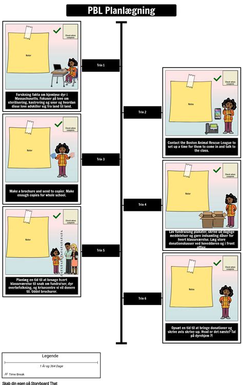 PBL Tidslinje Storyboard By Da Examples