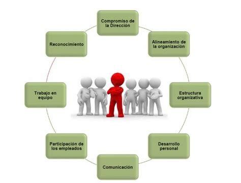 Walk the Talk El Factor Humano en la Mejora Continua Innovayacción