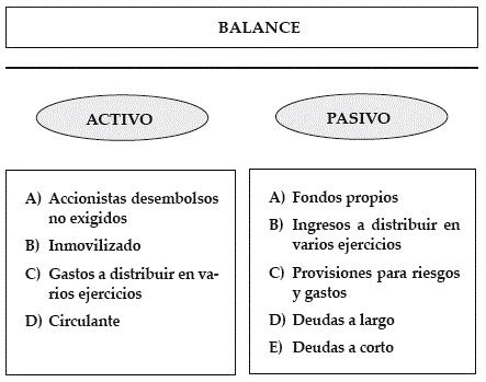 Tabla De Activos Y Pasivos