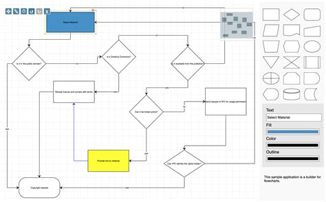 Flowchart Builder React JsPlumb Toolkit Documentation