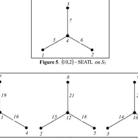 pdf strong edge antimagic total labeling on multistar