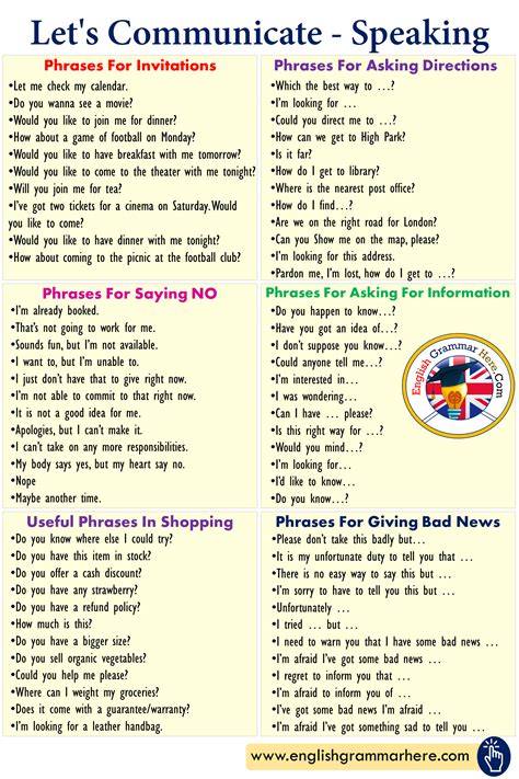 English Speaking Practice Book Pdf