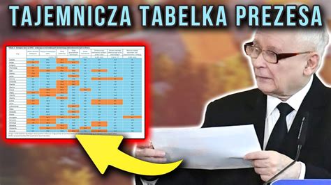 Jarosław Kaczyński tabela z sukcesami Polski i zasięg TVP w Polsce