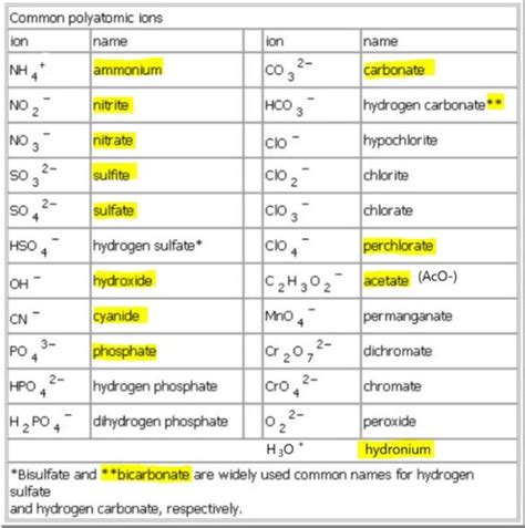 Chem Phys Pack Flashcards Quizlet
