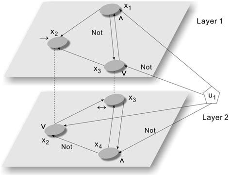 an asynchronous boolean multiplex control network with time delay 16 download scientific