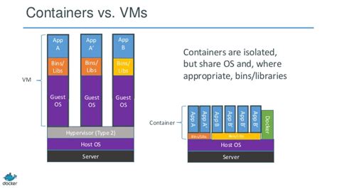 Tuto Docker Comprendre Docker Partie1