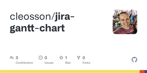 GitHub Cleosson Jira Gantt Chart
