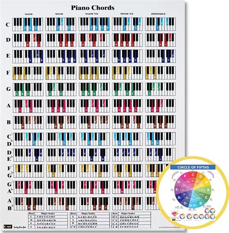 QMG Chords CheatSheets Piano Piano Chord Poster Beginner Laminated