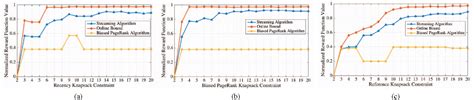 submodular maximization with multi knapsack constraints and its applications in scientific