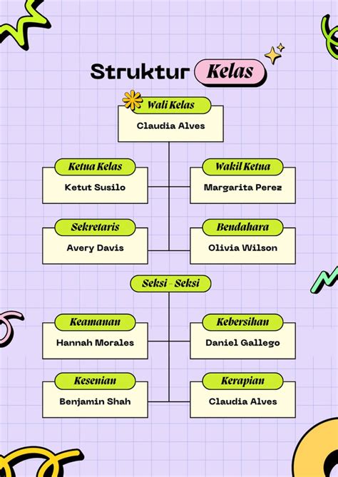 Gratis Desain Contoh Struktur Kelas Canva