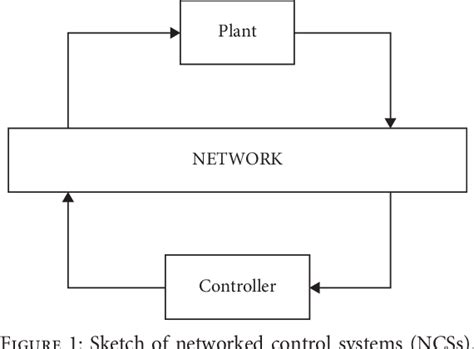 figure 1 from design of prediction based controller for networked control systems with packet