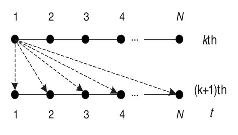 accelerated iterative learning control for linear discrete systems with parametric perturbation