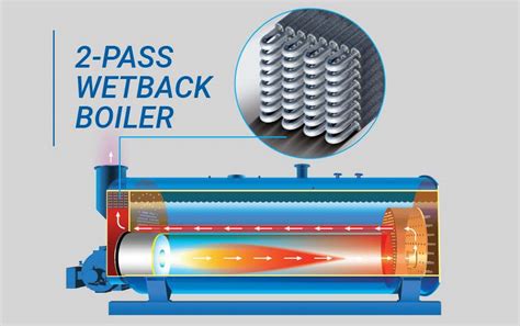 Wetback Firetube Boiler Apex Industrial Solutions