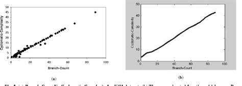 figure 1 from effective estimation of modules metrics in software defect prediction semantic