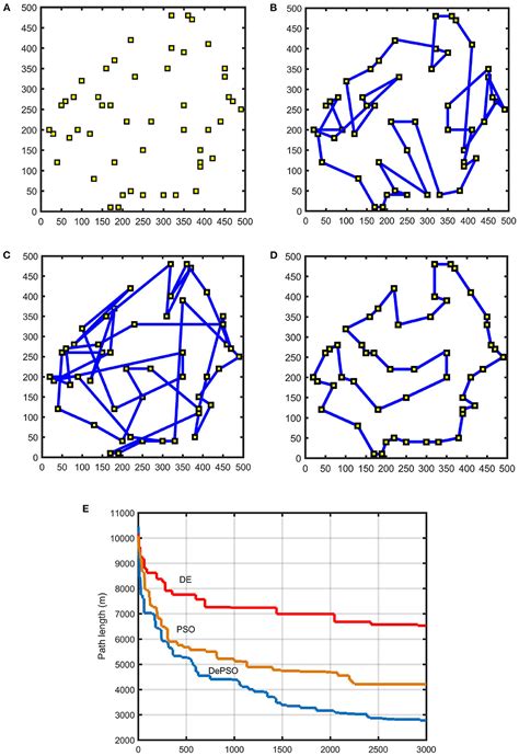 frontiers a mutation operator self adaptive differential evolution particle swarm optimization