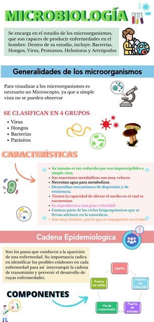 MICROBIOLOGÍA E INMUNOLOGÍA GENERALIDADES Notes Med uDocz