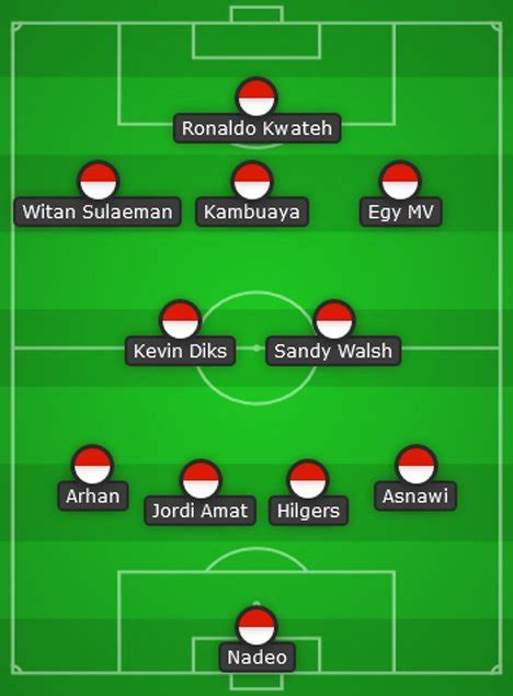 Starting XI Timnas Indonesia Bersama Kevin Diks Dan Mees Hilgers Siap
