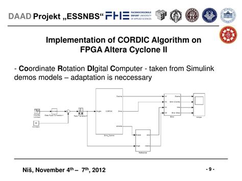 ppt hdl code generation using matlab simulink powerpoint presentation my xxx hot girl