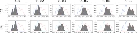Pdf Optimal Transport For Kernel Gaussian Mixture Models Semantic