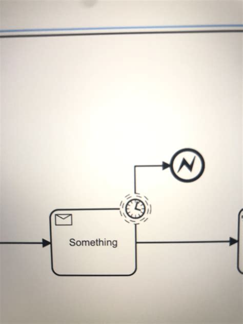 Camunda Program Throwing Exception After First Failed Execution With