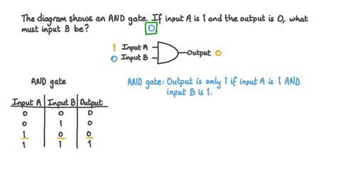 question video evaluating the input of and gates nagwa