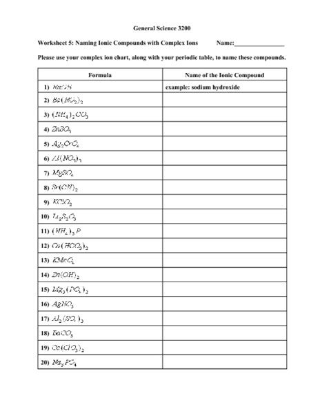 Nomenclature For Polyatomic Ions Worksheet