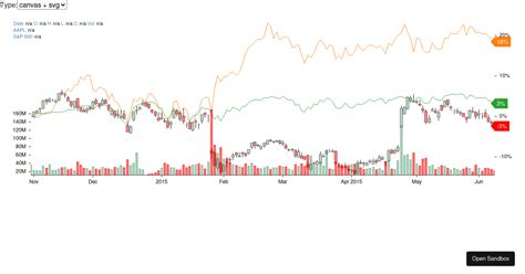 React Stockcharts Example2 Forked Codesandbox