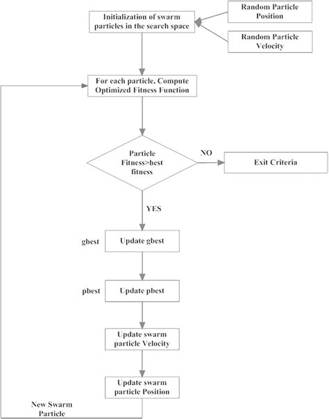 csse free full text improved model for genetic algorithm based accurate lung cancer