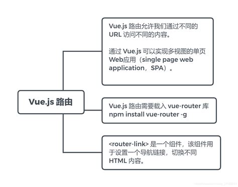 vue js 菜鸟教程 思维导图