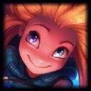 S14 Best Zoe Duos Builds Guides U GG