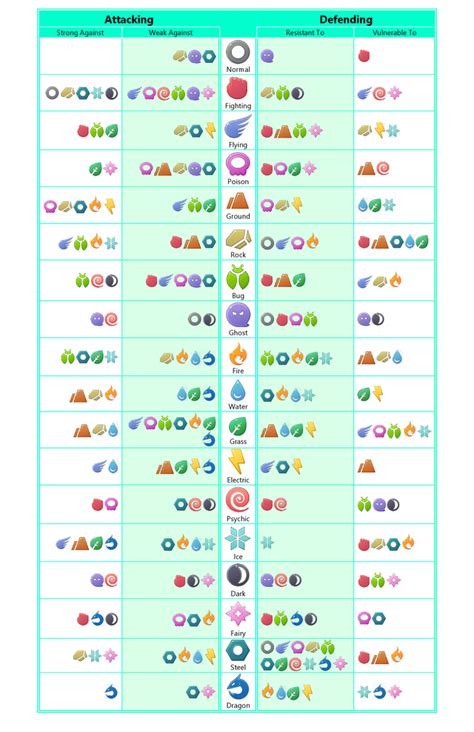 Pokémon GO tabla de tipos de Pokémon con debilidades y fortalezas