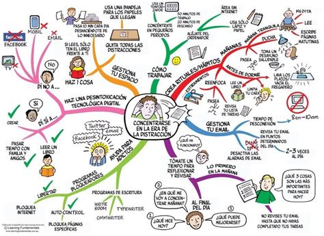 Cómo hacer un mapa mental para organizar tus ideas