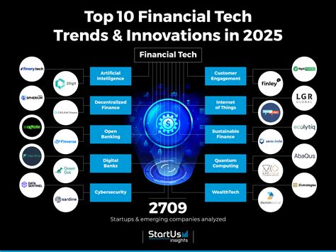 Top Fintech Industry Trends In Startus Insights