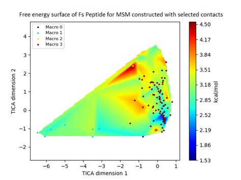 laplacian score and genetic algorithm based automatic feature selection for markov state models