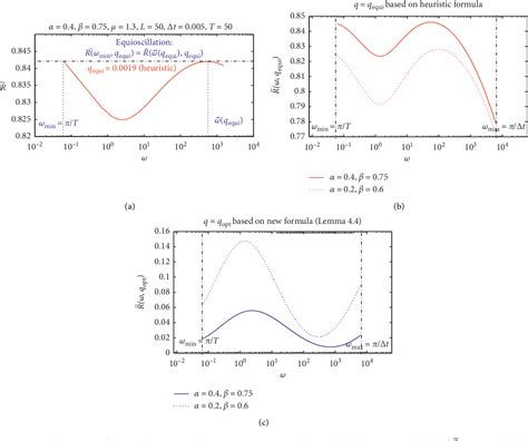 [pdf] convergence analysis of schwarz waveform relaxation for nonlocal diffusion problems