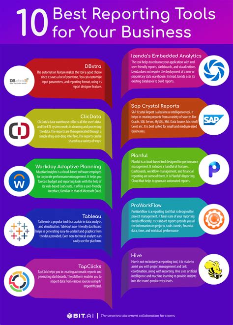 Best Reporting Tools Software For Business In Bit Blog
