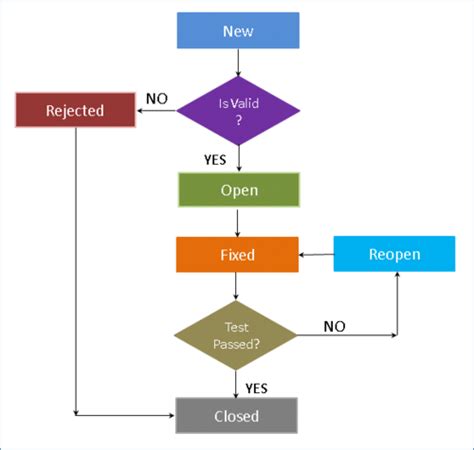 Interview Questions Flashcards Quizlet