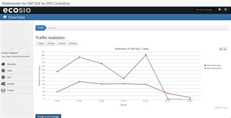 Alternative Solutions For EDI Data Exchange With SAP PI Ecosio