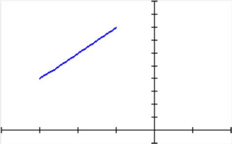 graph the curve whose parametric equations are given and sho quizlet