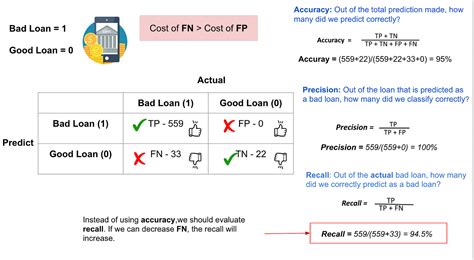 more performance evaluation metrics for classification problems you should know kdnuggets