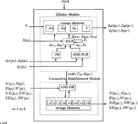 figure 1 from a high speed vlsi design and asic implementation for constructing euclidean