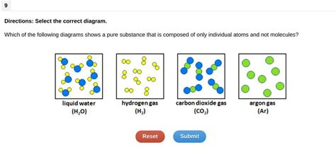 Which Of The Following Diagrams Shows A Pure Substance That Is Composed