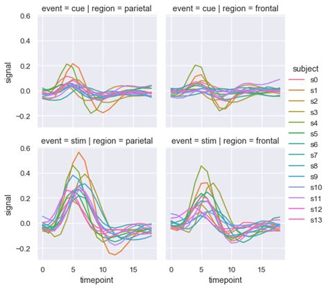 seaborn plot two lines with multiple in r line chart line chart alayneabrahams