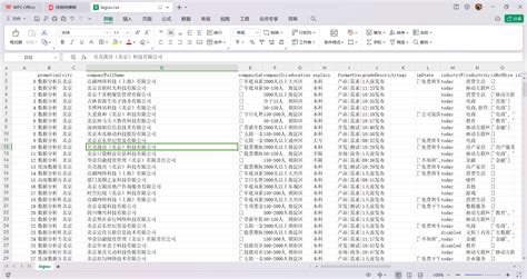【python爬虫课程设计】拉勾网—数据分析师岗位内容爬取 数据分析可视化 zs6 博客园