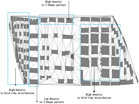 sensors free full text a spatial adaptive algorithm framework for building pattern