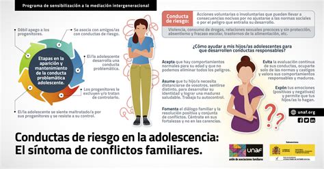 Conductas De Riesgo En Adolescentes Unaf