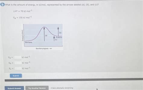 Solved What Is The Amount Of Energy In Kj Mol Represented Chegg