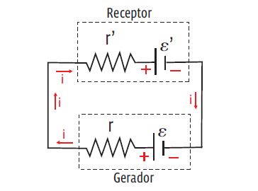 Eletricidade Geradores E Receptores Curso Enem Play Guia Do Estudante