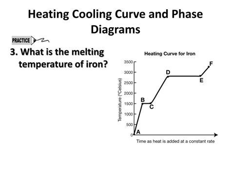 Ppt Heating Cooling Curve And Phase Diagrams Powerpoint Presentation