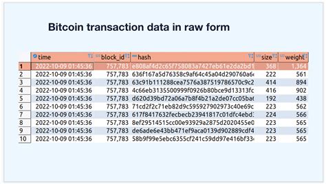 Building Bitcoin Blockchain Data Applications With Postgresql